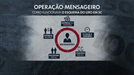 RSC PORTAL / Geral / Do contrato fraudado à propina: como funcionava o escândalo do lixo em SC